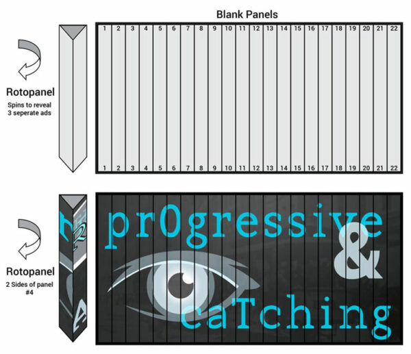 Trivision Billboards – signexample.com