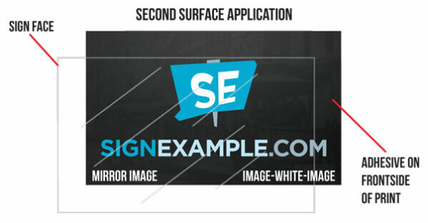 1st and 2nd Surface – this is confusing me…. – signexample.com